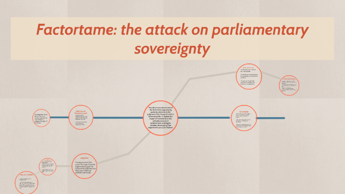 What is the factortame saga? by Emma Lo Re on Prezi