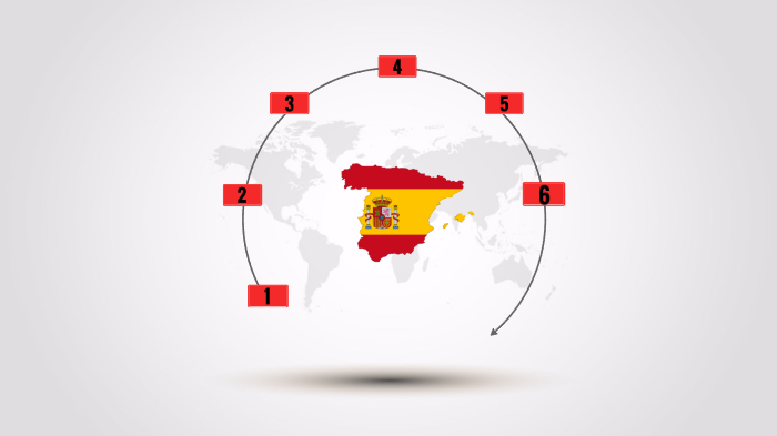 PROTOCOLO DE ESPAÑA by Angie valentina castiblanco on Prezi