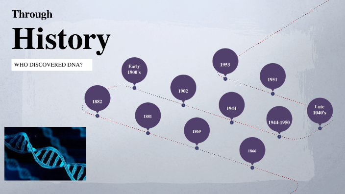 DNA history by nawras malek on Prezi