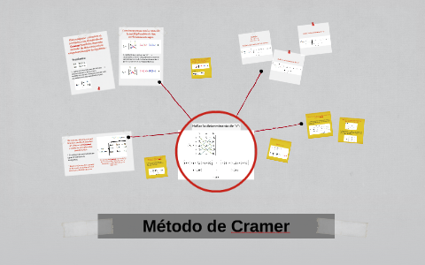 Método de Cramer by Josue Mendoza Kanqueri on Prezi