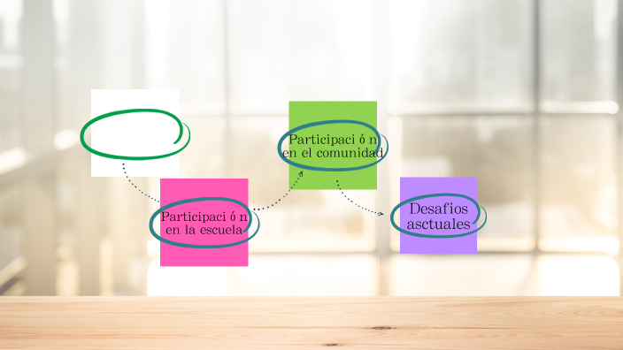 participacion de la familia by Carla Wohl on Prezi