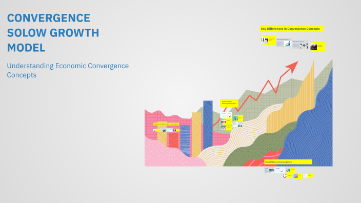 CONVERGENCE SOLOW GROWTH MODEL by Nariman Saad on Prezi