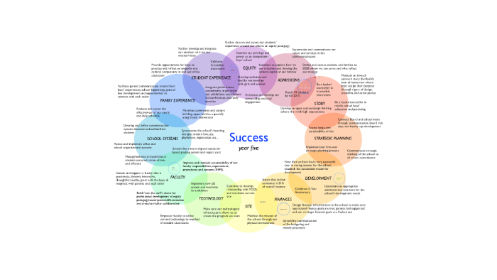 task forces and teams by Jason Baeten on Prezi
