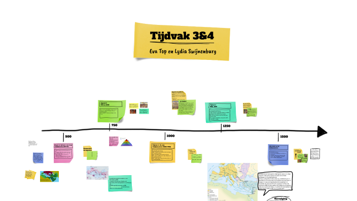Middeleeuwen Tijdbalk by liedje sofietje on Prezi