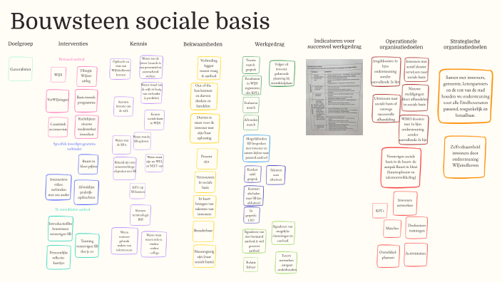 Bouwsteen sociale basis by Lisa en Mijke on Prezi