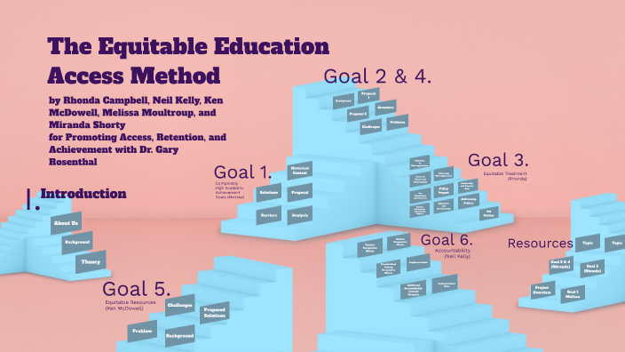 The Equitable Education Access Method by Miranda Shorty on Prezi