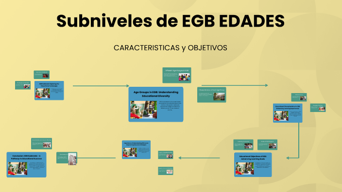 Sublevels of EGB Edades by Daniela Triana on Prezi
