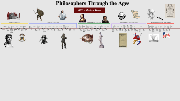 Philosophy Timeline by ivy kelly smith on Prezi