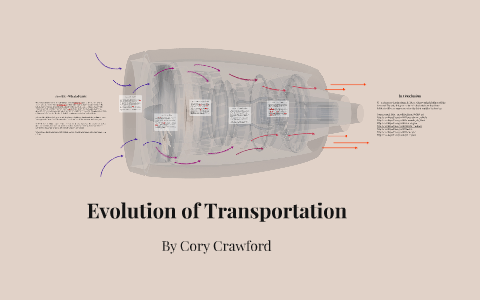 Evolution of Transportation by Cory Crawford on Prezi