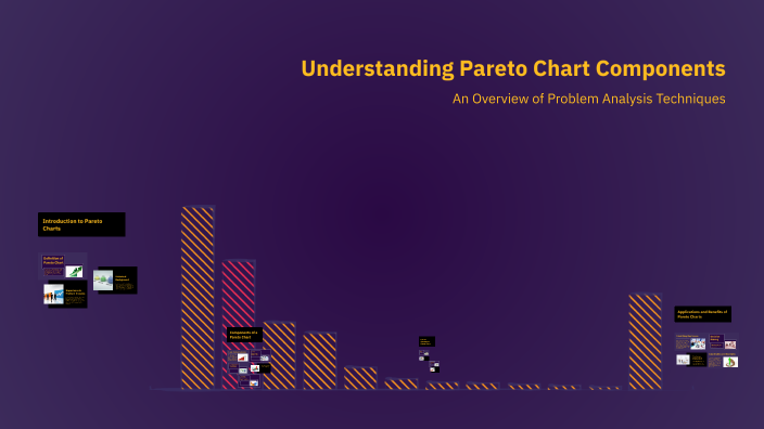 Understanding Pareto Chart Components by Manishi s on Prezi