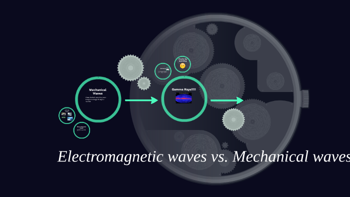 Electromagnetic waves vs. Mechanical waves by Kennia Pineda on Prezi