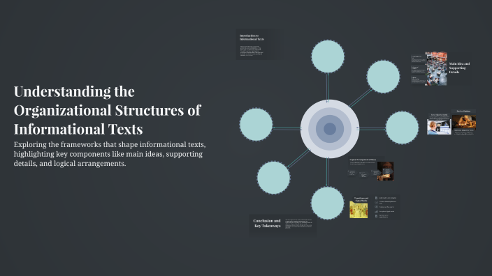 Understanding the Organizational Structures of Informational Texts by ...