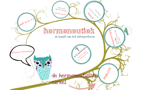 hermeneutiek by simoon hermus on Prezi