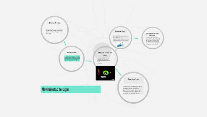 Movimientos del agua by Caca Mojon on Prezi