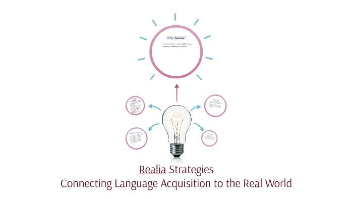 Realia Strategies by Jacklyn Lee on Prezi