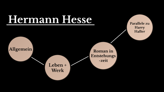 Hermannn Hesse by Lorena Bantle on Prezi