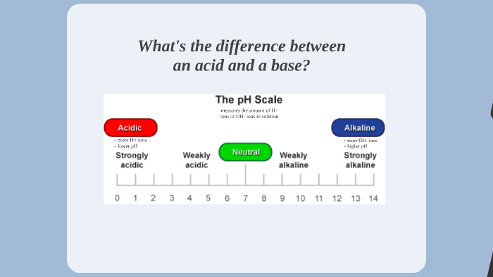pH Scale Activity by Sarah Tonks on Prezi