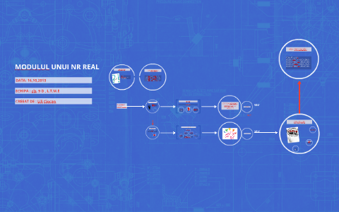 MODULUL UNUI NR REAL by nicoleta-lili ciocan on Prezi
