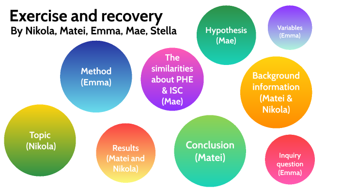ISC+PHE_Mae, Emma, Stella, Matei, Nikola_IDU by Nikola Radakovic on Prezi