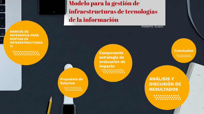 Modelo para la Gestión de Infraestructuras de Tecnologías de la ...