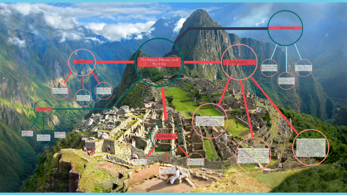 Aztecs, Mayans, and Incas by amanda stites on Prezi