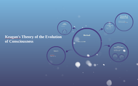 Keagan's Theory of the Evolution of Consciousness by Sara Frakes on Prezi