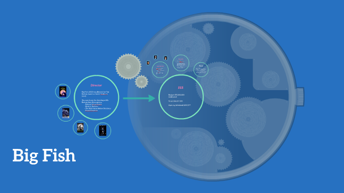 Big Fish by Darryl Wilkinson on Prezi