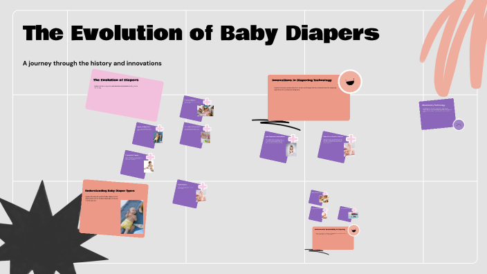 The Evolution of Baby Diapers by Amir Siddiqui on Prezi