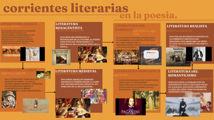 corrientes literarias en la poesía by yeremy perdomo cruz on Prezi