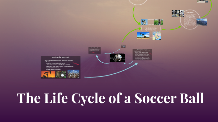 Life cycle of a soccer ball by Skyler Denny on Prezi