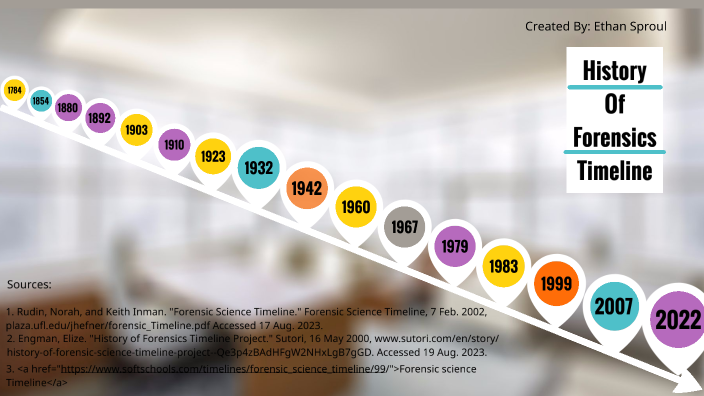 History of Forensics Timeline by Ethan Sproul on Prezi