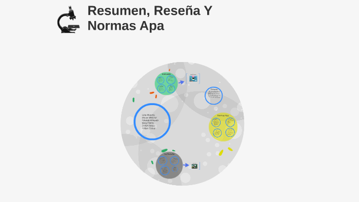 Resumen Reseña Y Normas Apa by lina maria moreno rincon on Prezi
