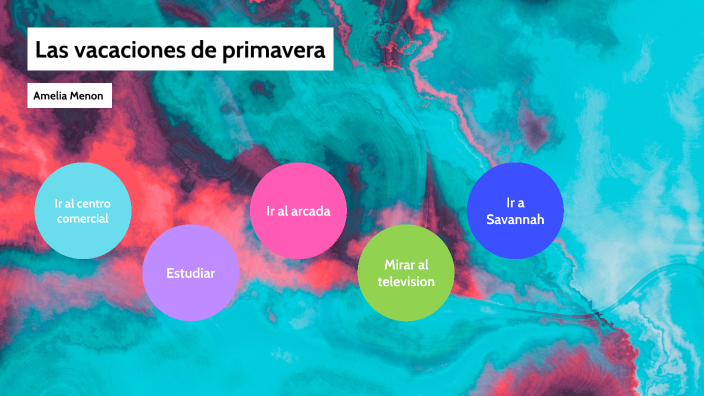 Las vacaciones de primavera by Aadya Menon on Prezi