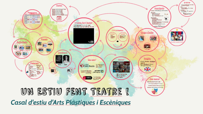Un estiu fent teatre by Alexandra Rosell on Prezi