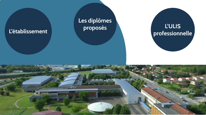 Présentation ulis pro by Céline Lesy on Prezi