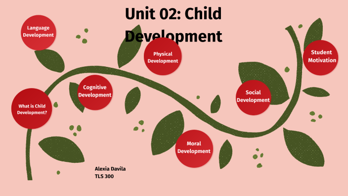 Child Development Mind Map by Alexia Davila on Prezi