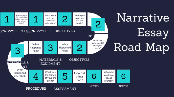 Narrative Essay Road Map by Robin Lyman (PVMS) on Prezi