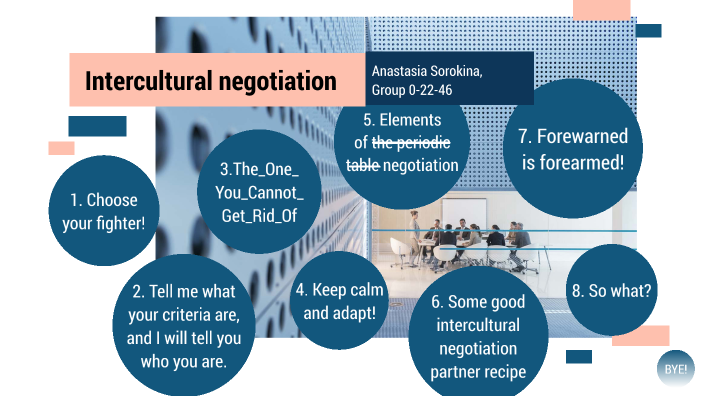 Intercultural negotiation by Anastasia Sorokina on Prezi