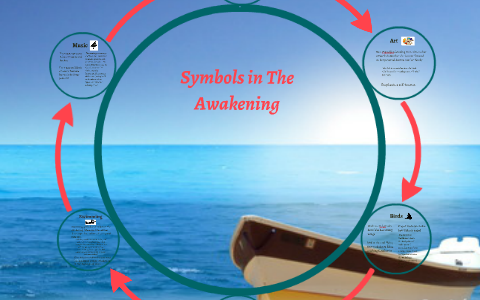 Symbols in The Awakening by Lillian Waddill on Prezi