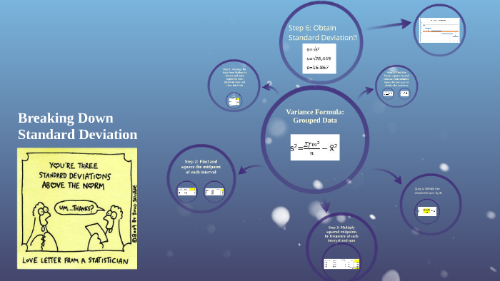 Breaking Down Standard Deviation by Nicole Oehmen on Prezi