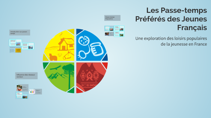 Les Passe-temps Préférés des Jeunes Français by Carla Daniela on Prezi