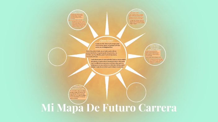 Mi Mapa De Carera- Jubilee Johansen by Jubilee Johansen on Prezi