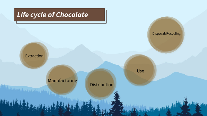 Life cycle of Chocolate by Tristan Brito on Prezi
