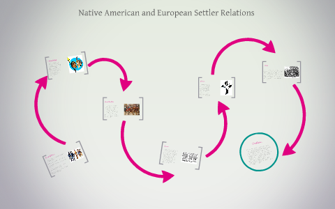 Native American and European Settler Relations by Hayley Wizig on Prezi