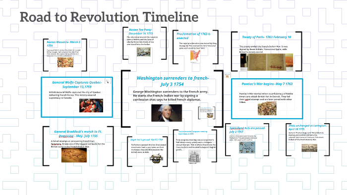 Road to Revolution Timeline by Avery Squier on Prezi