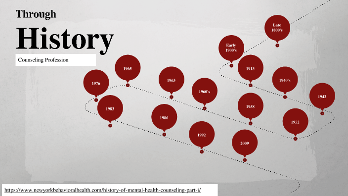 Timeline of Counseling Profession by Emmalee Decker Stoll on Prezi