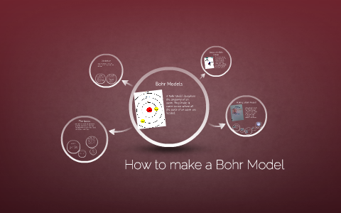 How to make a Bohr Model by Alyssa Vigil on Prezi
