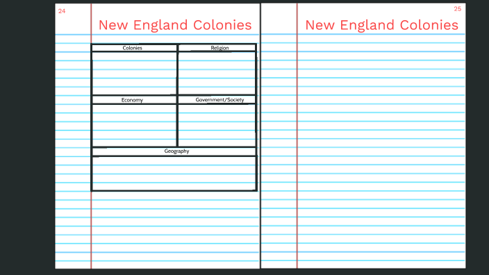 New England Colonies Notes by Jordan Williams on Prezi