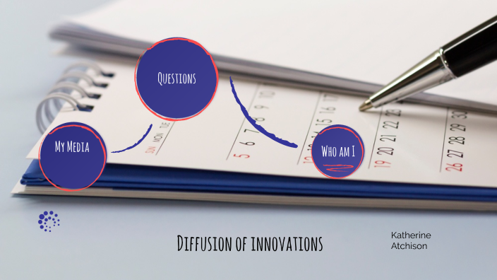 Diffusion of Innovation by Katherine Atchison on Prezi