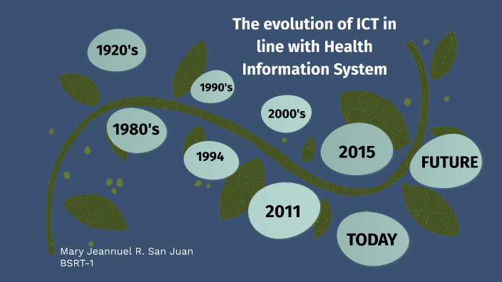 evolution of ICT by Jeannuel San Juan on Prezi
